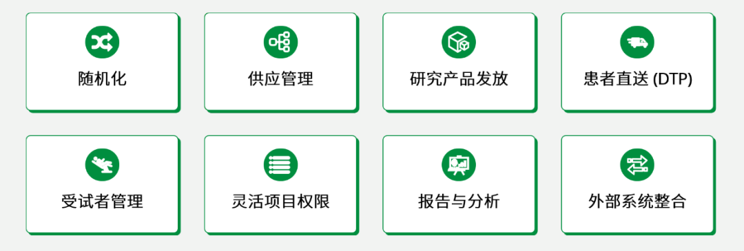 产品揭秘 | Clinflash IRT如何助力临床试验随机化管理 - 知乎