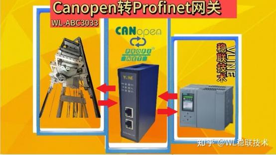 超时空传输秘籍！CANopen转ProfiNET网关，提升机连接新纪元来临 - 知乎