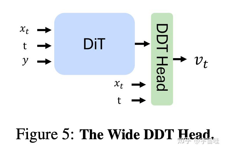 告别 VAE！解密 RAE 如何革新 Diffusion Transformer，登顶图像生成王座 - 知乎