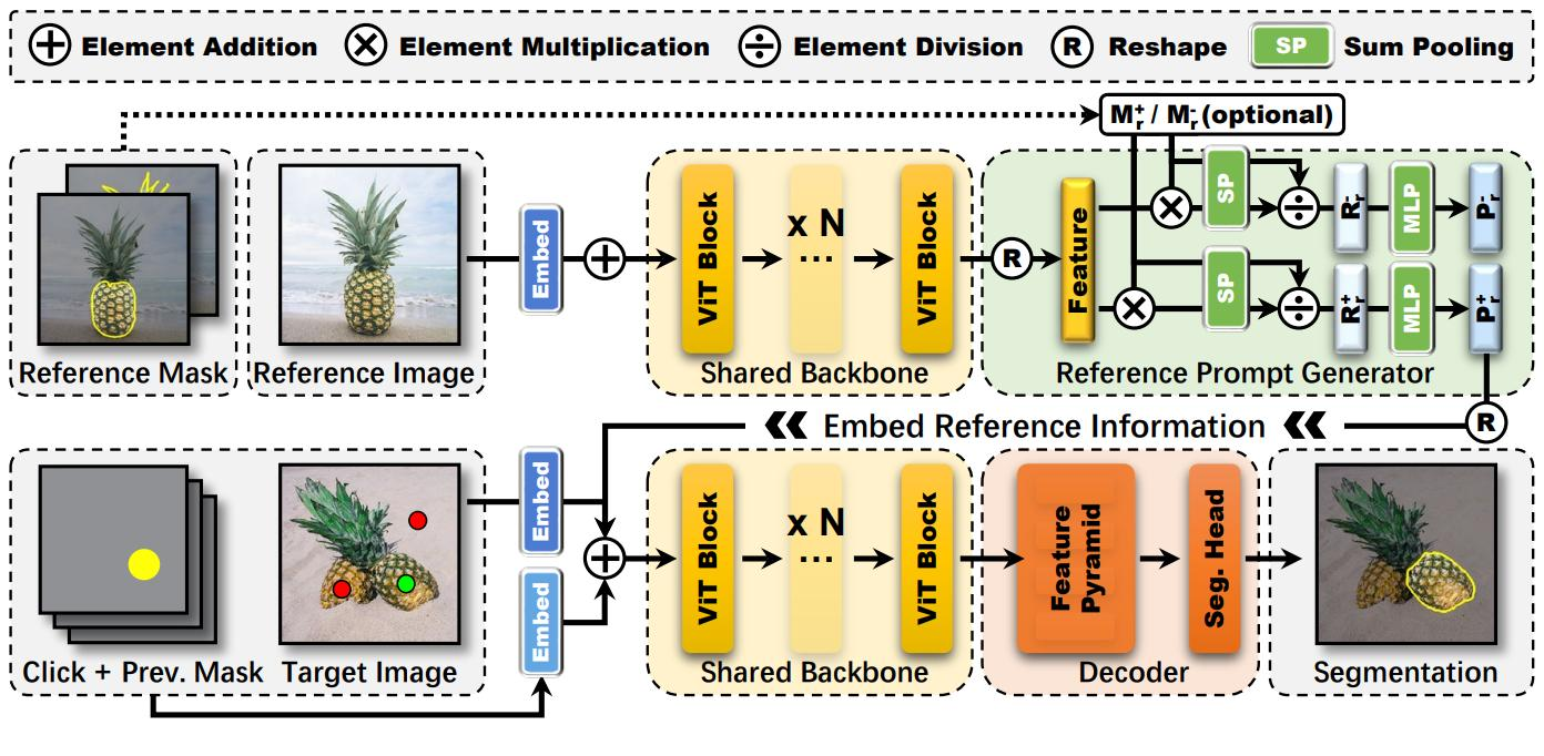 【论文梳理】Reasoning Segmentation - Image (2025.7) - 知乎
