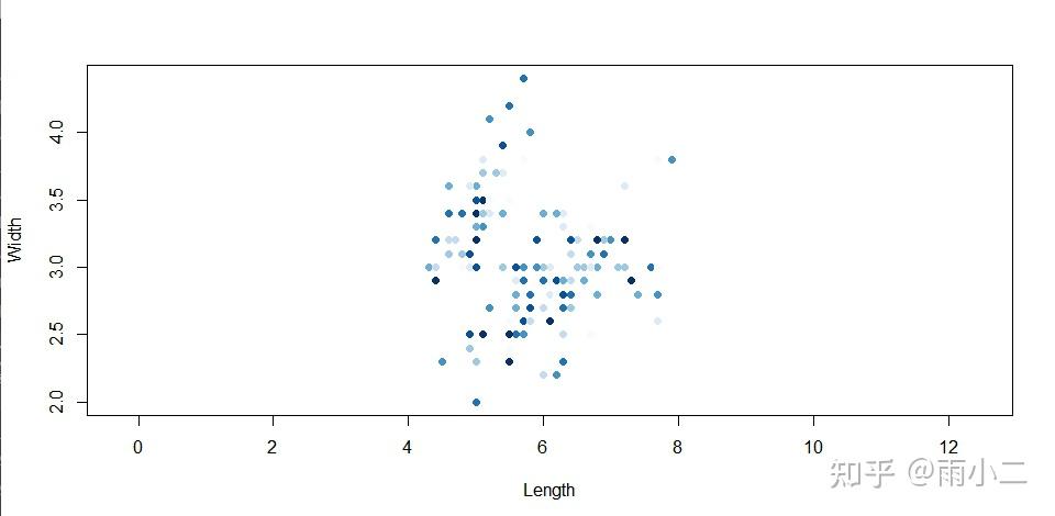 R语言常用的包汇总【基础包+数据预处理+可视化】 - 知乎