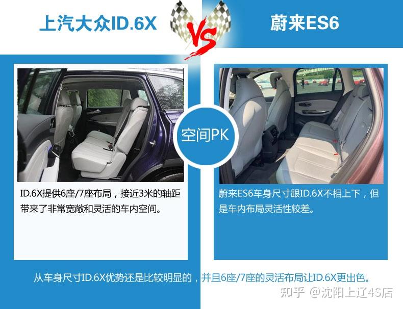 玩转纯电世界 沈阳ID.6X和蔚来ES6，谁更值得买？ - 知乎