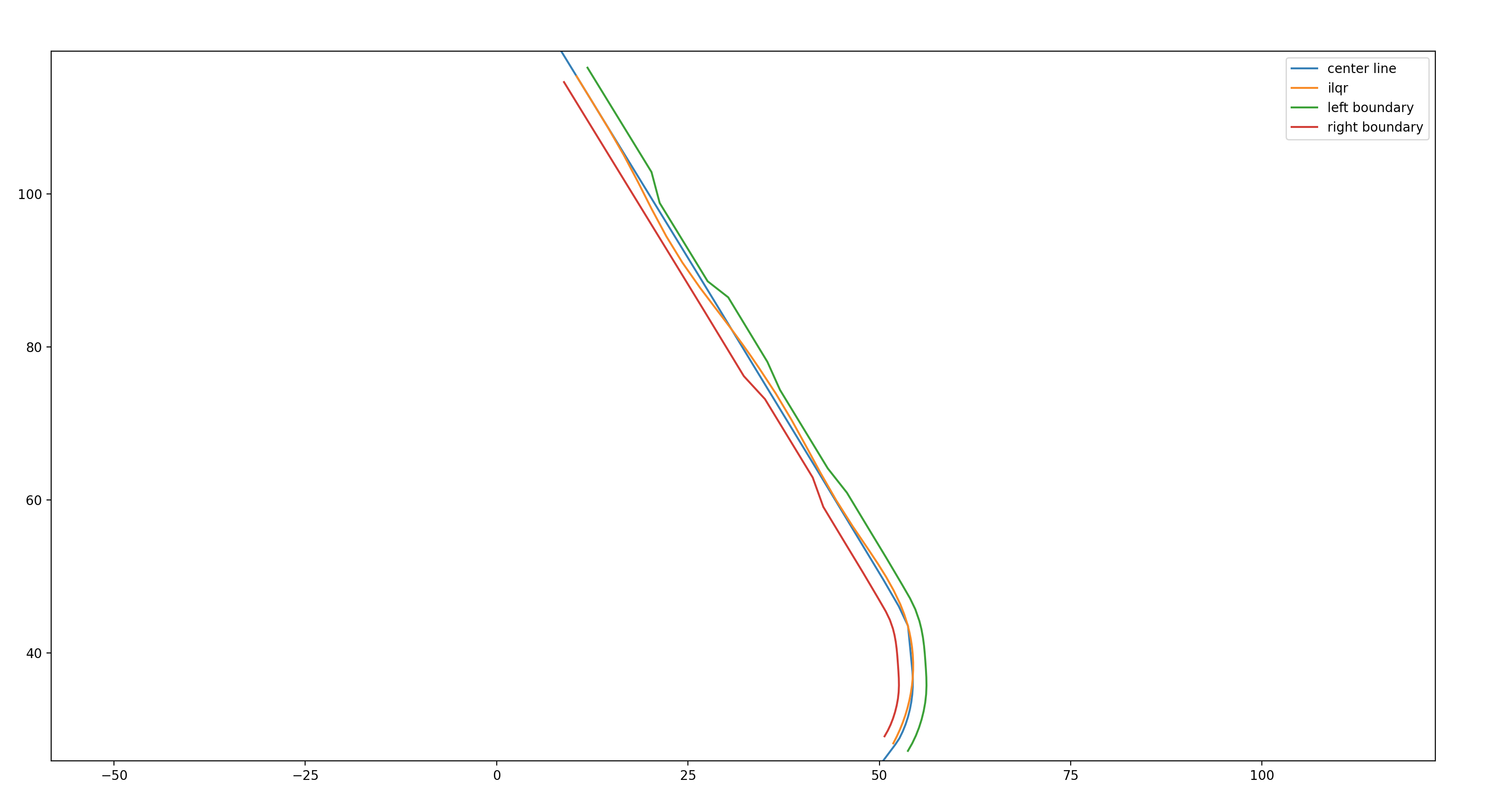 一种AL-iLQR的框架实现和应用 - 知乎