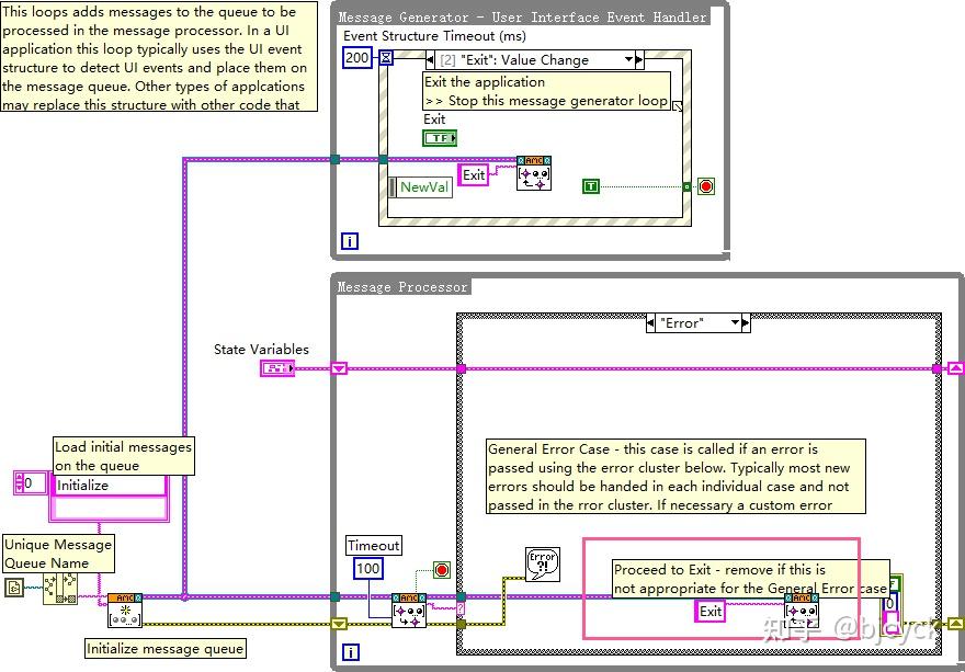 LabVIEW 中 AMC 库实现单 VI 内循环通信 - 知乎
