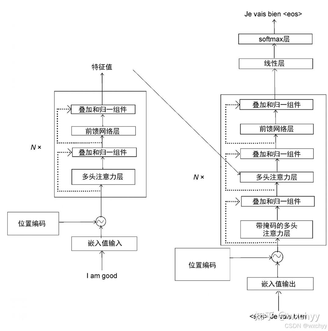 Transformer 架构全解析：从 Attention 机制到编码器 - 解码器，一文吃透核心原理 - 知乎