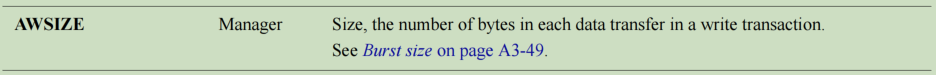 【芯片设计】AXI协议中那些“先不管”信号 —— AxSize - 知乎