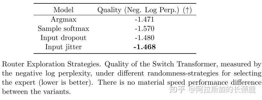 Switch Transformers Scaling To Trillion Parameter Models With Simple And Efficient Sparsity 知乎
