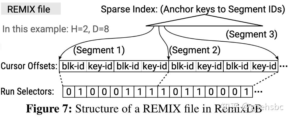 《REMIX: Efficient Range Query for LSM-trees》笔记 - 知乎