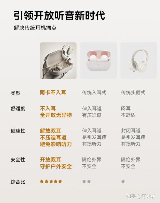让聆听更舒适 南卡OE CC开放式耳机使用体验分享 - 知乎