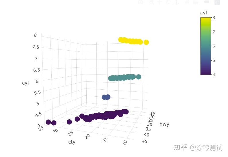R语言：plotly 包入门教程及绘图实例大全 - 知乎