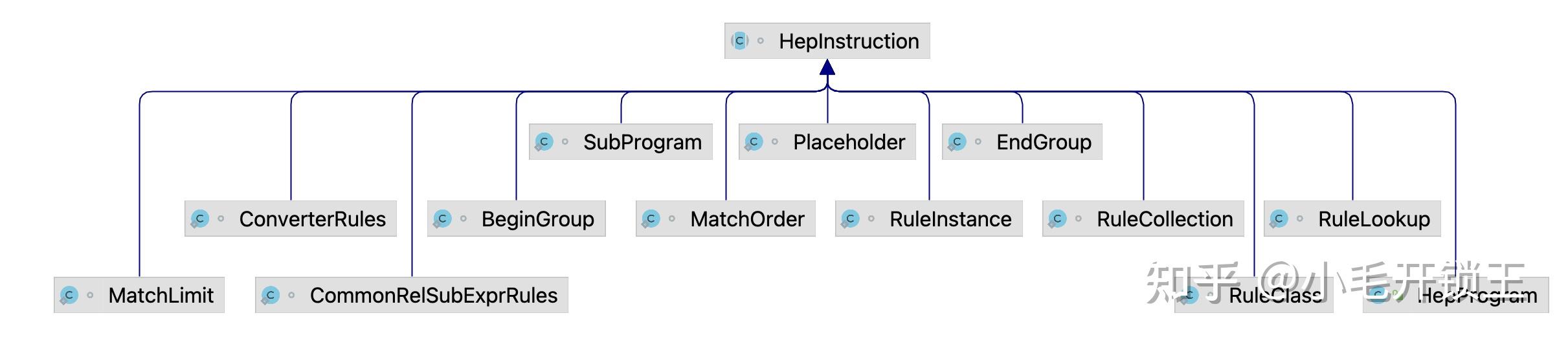 Apache Calcite查询优化器之HepPlanner - 知乎