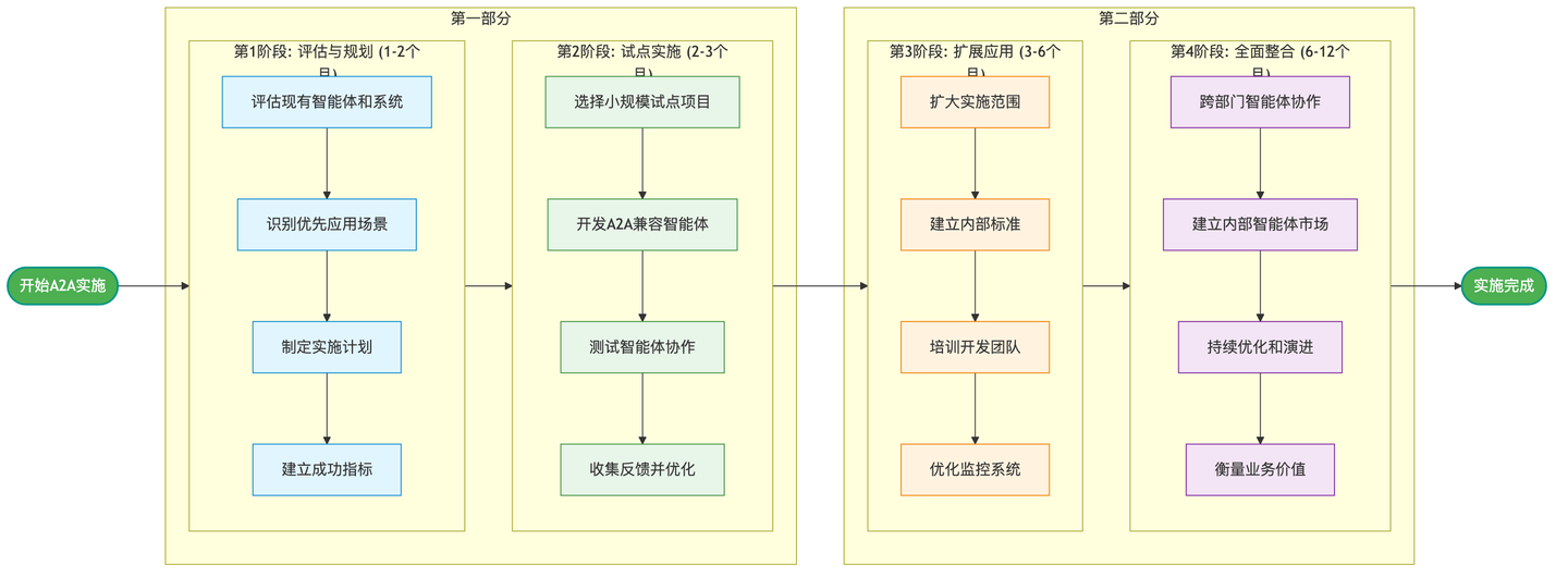 2025-04-13｜Google Agent2Agent (A2A)协议全面分析：构建AI智能体互操作的未来生态系统 - 知乎