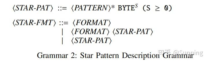 BinaryInferno：字段推理的语义驱动方法二进制消息格式 - 知乎