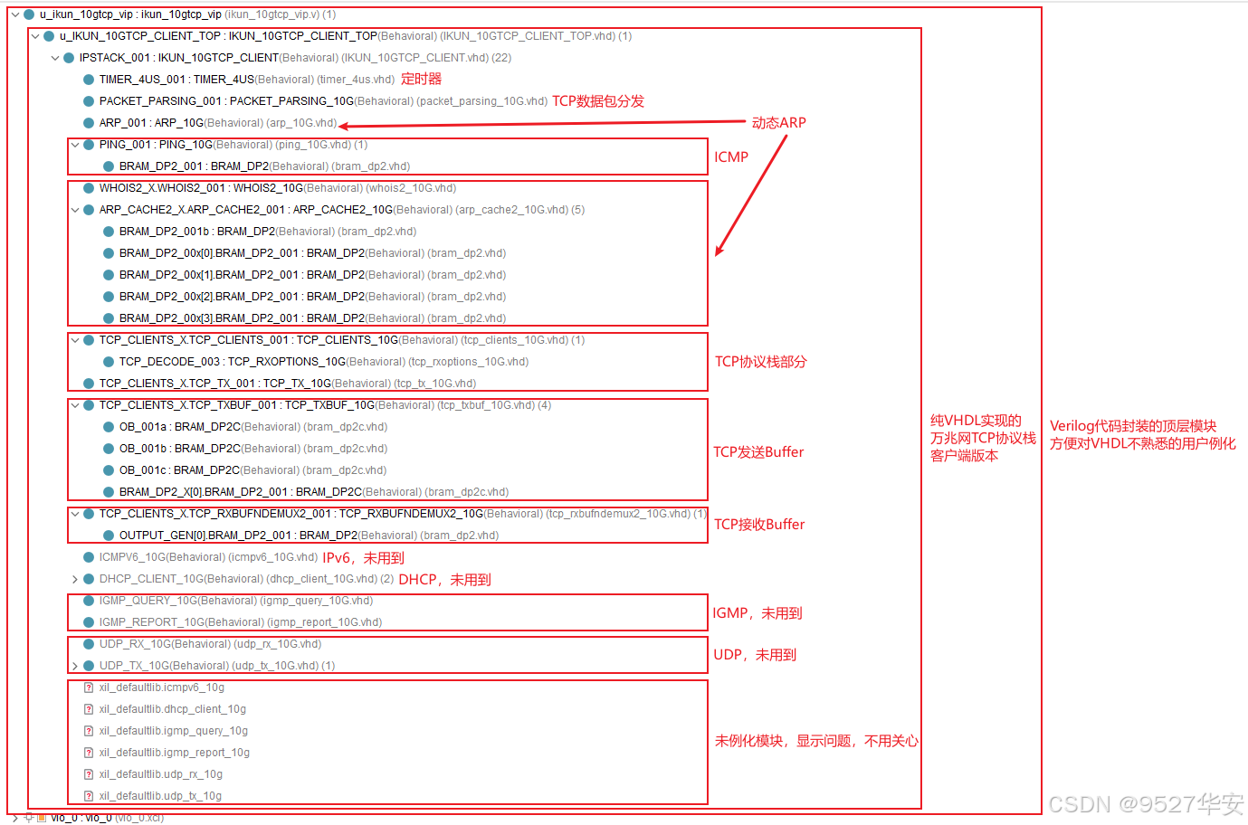 FPGA实现10G万兆网TCP/IP 协议栈，客户端版本，纯VHDL代码编写，提供6套工程源码和技术支持 - 知乎