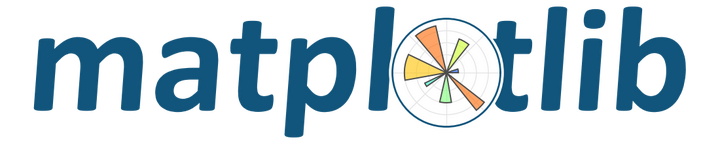 matplotlib 的 Science/IEEE 风格画图：scienceplots - 知乎