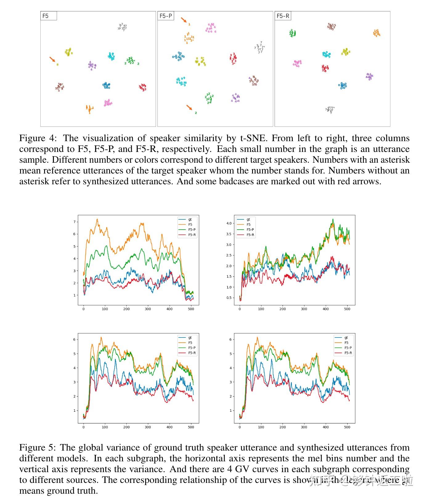 [论文阅读]F5R-TTS: Improving Flow-Matching based Text-to-Speech with Group ...