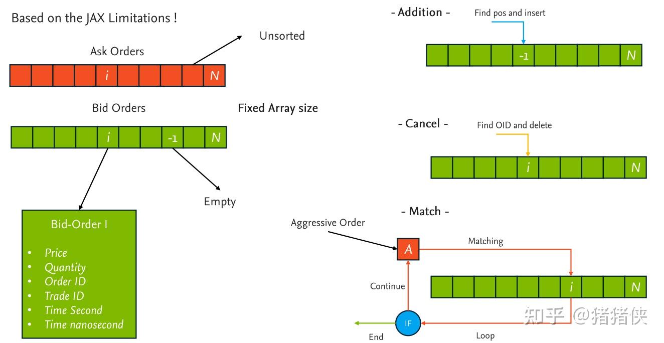 JAX-LOB：GPU LOB，利用 JAX.JIT 进行加速 - 知乎