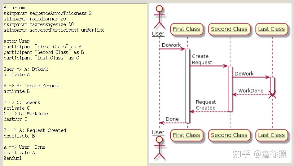 有哪些现代一点、好看点的 UML 图绘制工具？ - 知乎