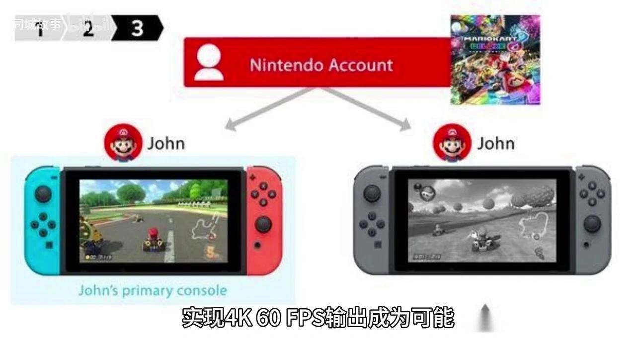 确认！Switch2的处理器是英伟达T239，性能达到PS4水平 - 知乎