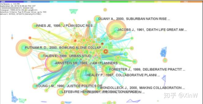 教程 | 使用CiteSpace初步了解新领域 - 知乎