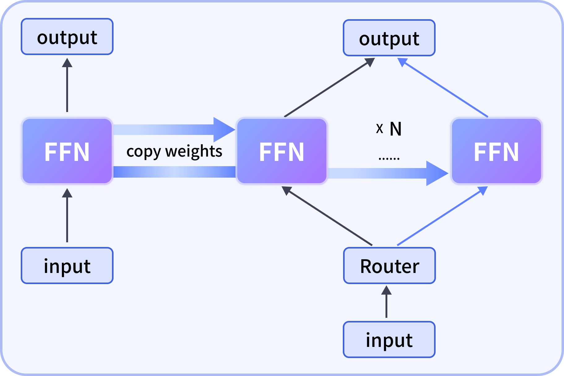 元象开源 XVERSE-Ent 泛娱乐大模型；IQuestLab 修正 IQuest-Coder-V1 模型基准测试得分【AI 早报 2026 ...