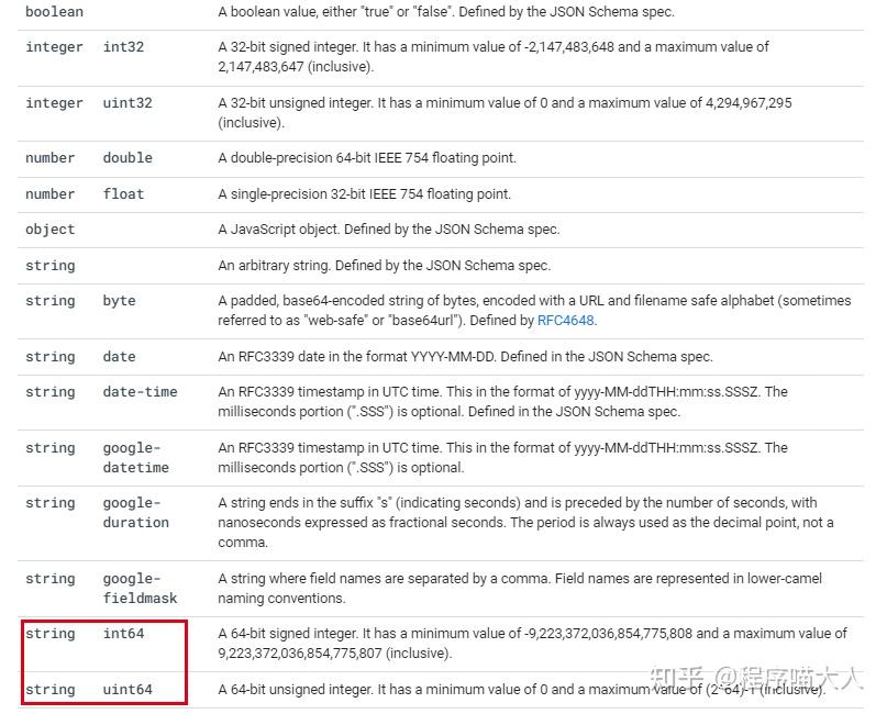 踩到了一个Json的坑 - 知乎