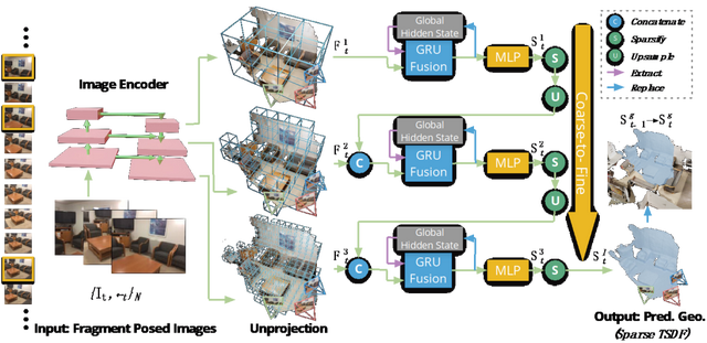 浙大团队研发新型三维重建框架NeuralRecon，是首个基于深度学习的实时单目三维场景重建系统 | 专访 - 知乎