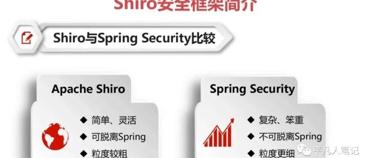 Shiro框架原理及应用分析 - 知乎