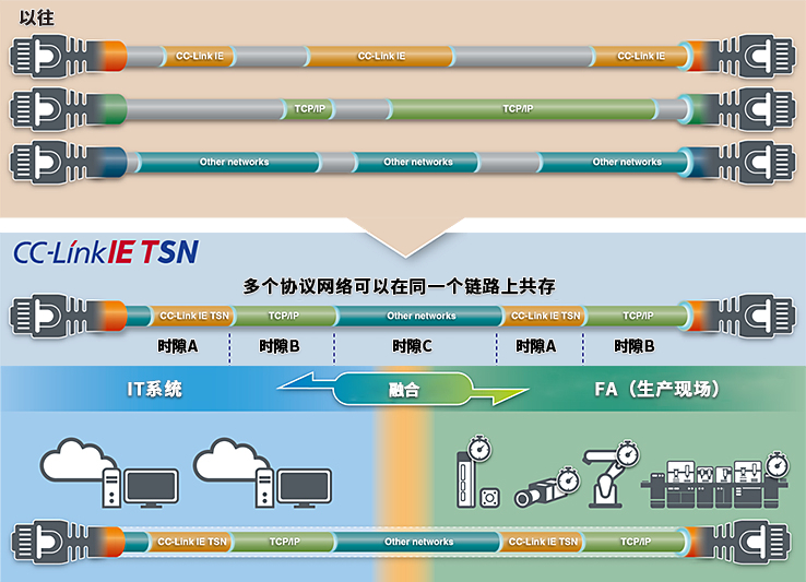 TSN 时间敏感网络芯片是什么？主要有哪些应用？ - 知乎