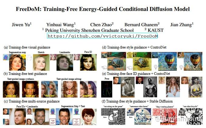 论文讲解（5）：FreeDoM: Training-Free Energy-Guided Conditional Diffusion ...