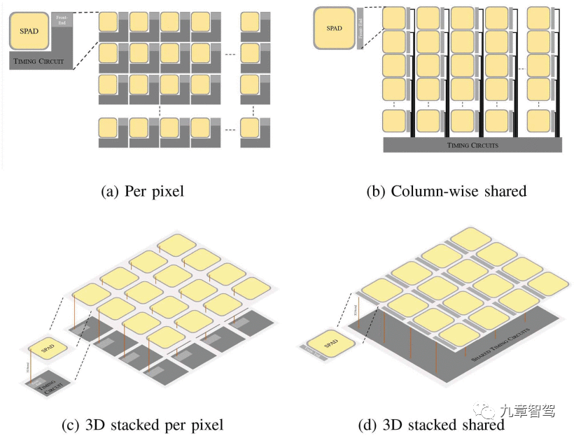 ToF激光雷达的“命脉”：感算存一体、全数字化的SPAD-SoC - 知乎