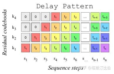 关于mini-omni系列的batch parallel decoding的理解 - 知乎