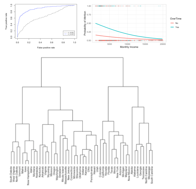 现代R语言机器学习：Tidymodel/Tidyverse语法+回归/树模型/集成学习/SVM/深度学习/降维/聚类分类与科研绘图可视化 - 知乎