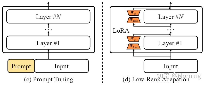 LoRA原理与实现 - 知乎