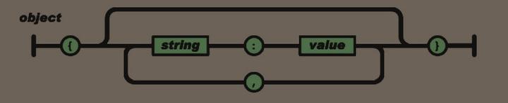 使用cJSON库解析JSON - 知乎