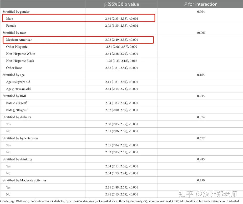 仅一篇！中国学者用NHANES新指标ZJU发高分，稀缺选题快来学 - 知乎