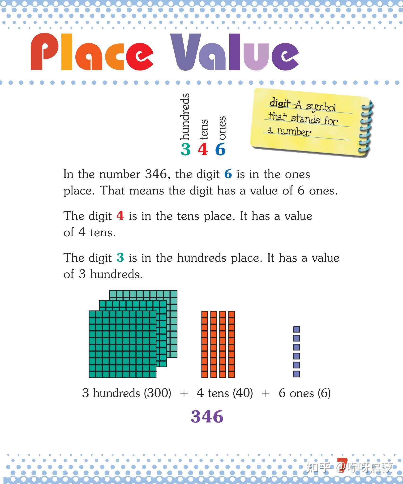 《Making Math Eas系列》数学思维六册英文桥梁书PDF - 知乎