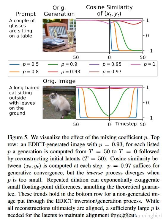 论文讲解（31）：EDICT: Exact Diffusion Inversion via Coupled Transformations - 知乎