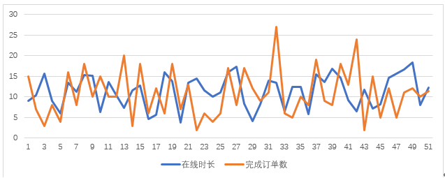基于业务数据的数据分析基本过程 ——以滴滴数据分析为例 知乎