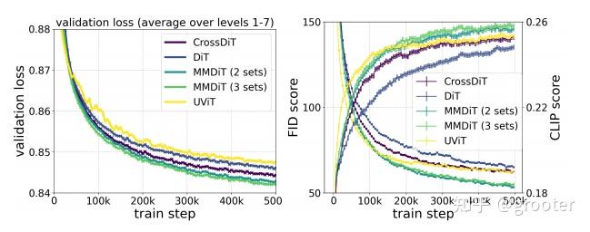 【AIGC图像实践篇 11】Stable Diffusion 3（SD3） 原理及实践 - 知乎