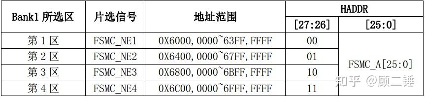 STM32-FSMC学习（3）-驱动LCD - 知乎