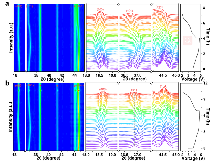 原位系列之原位XRD篇 In-situ XRD of the in-situ series - 知乎