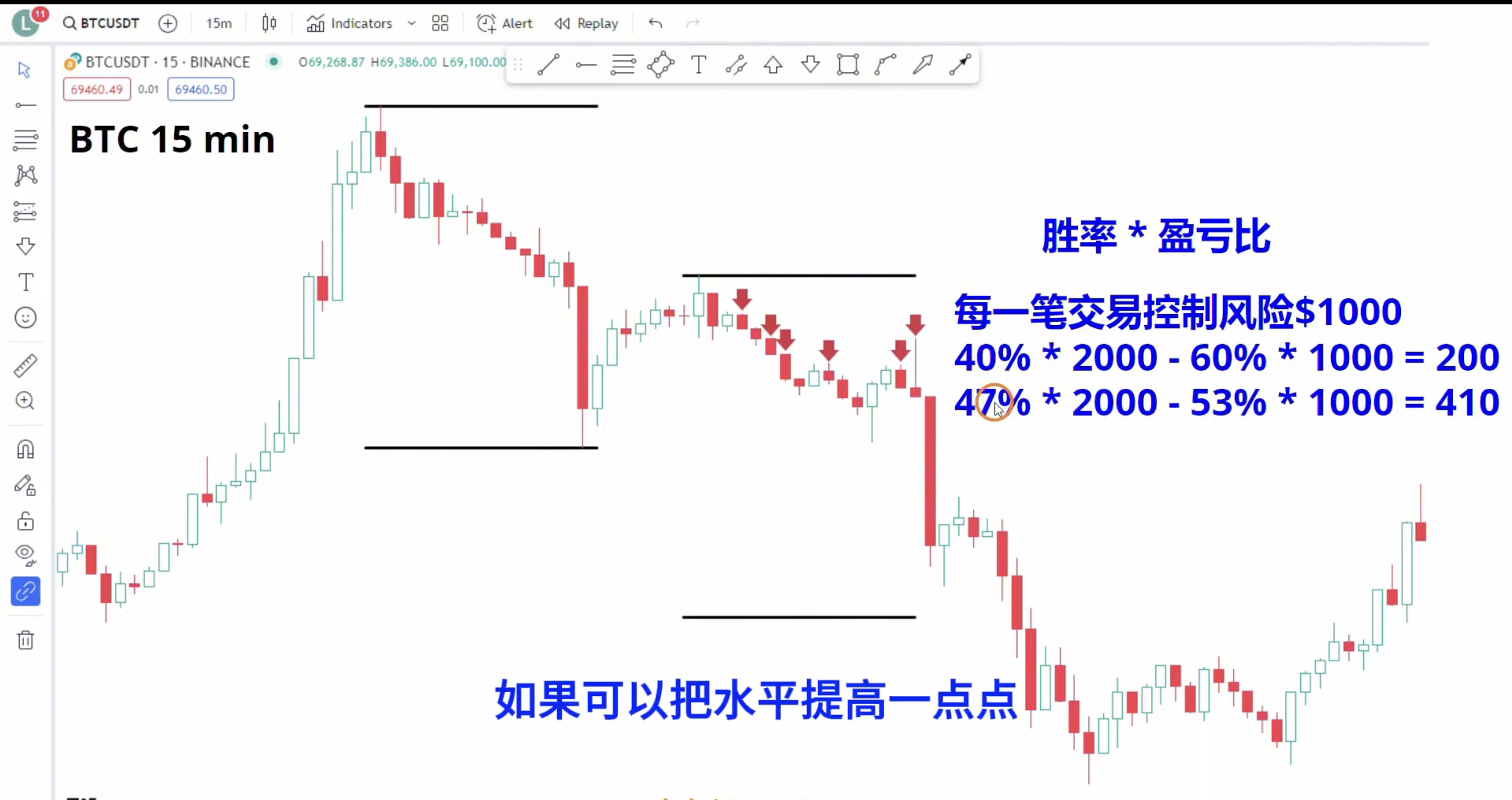 止盈#1-目标位测量移动（ Measured Moved） - 知乎