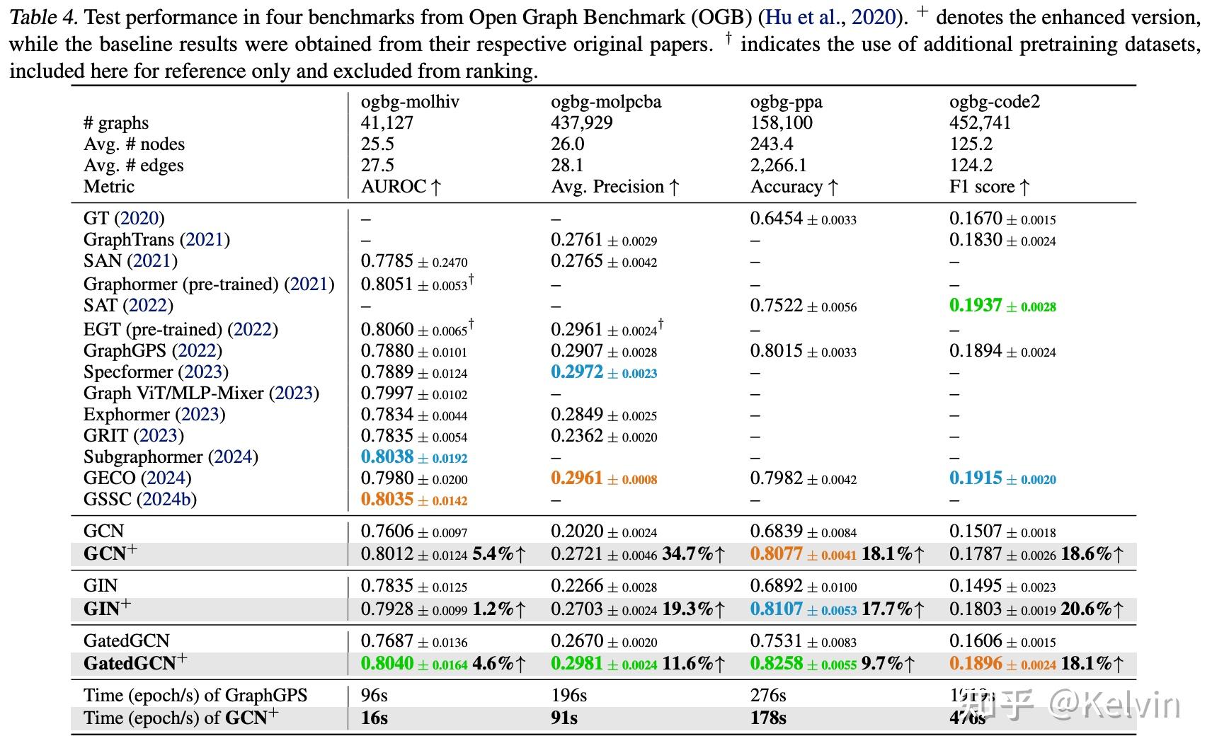ICML 2025 | 经典GNNs可以成为强大的图级任务基线模型 - 知乎