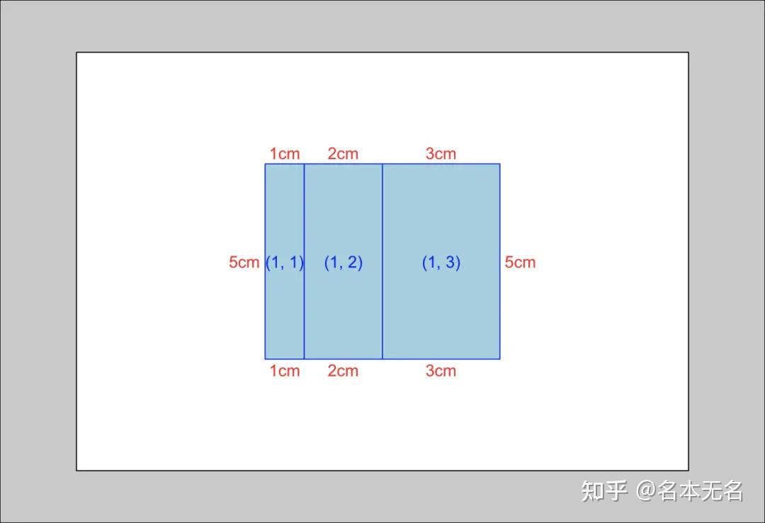 R 数据可视化 —— gtable 介绍 - 知乎