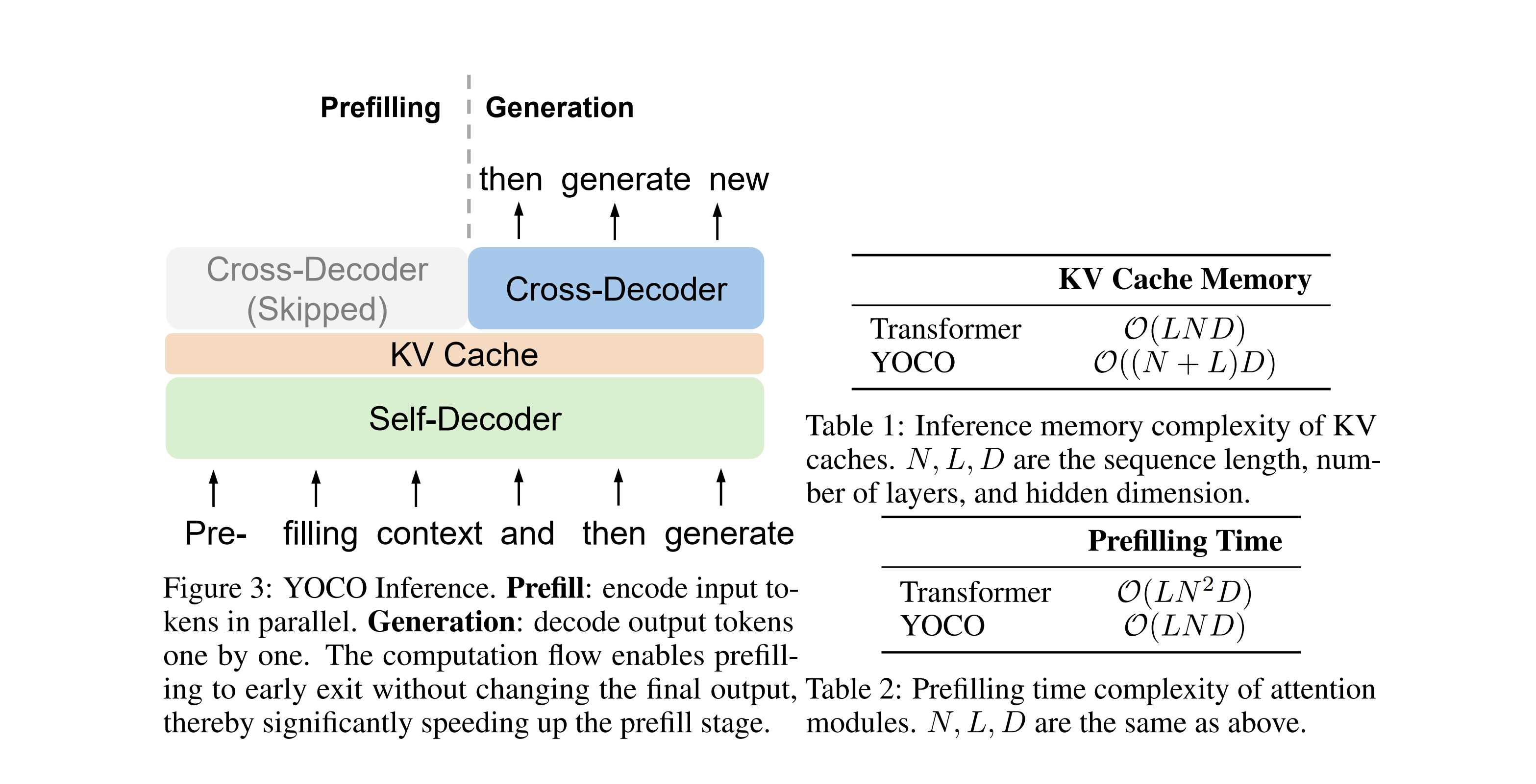 [KV Cache优化]🔥MQA/GQA/YOCO/CLA/MLKV笔记: 层内和层间KV Cache共享 - 知乎