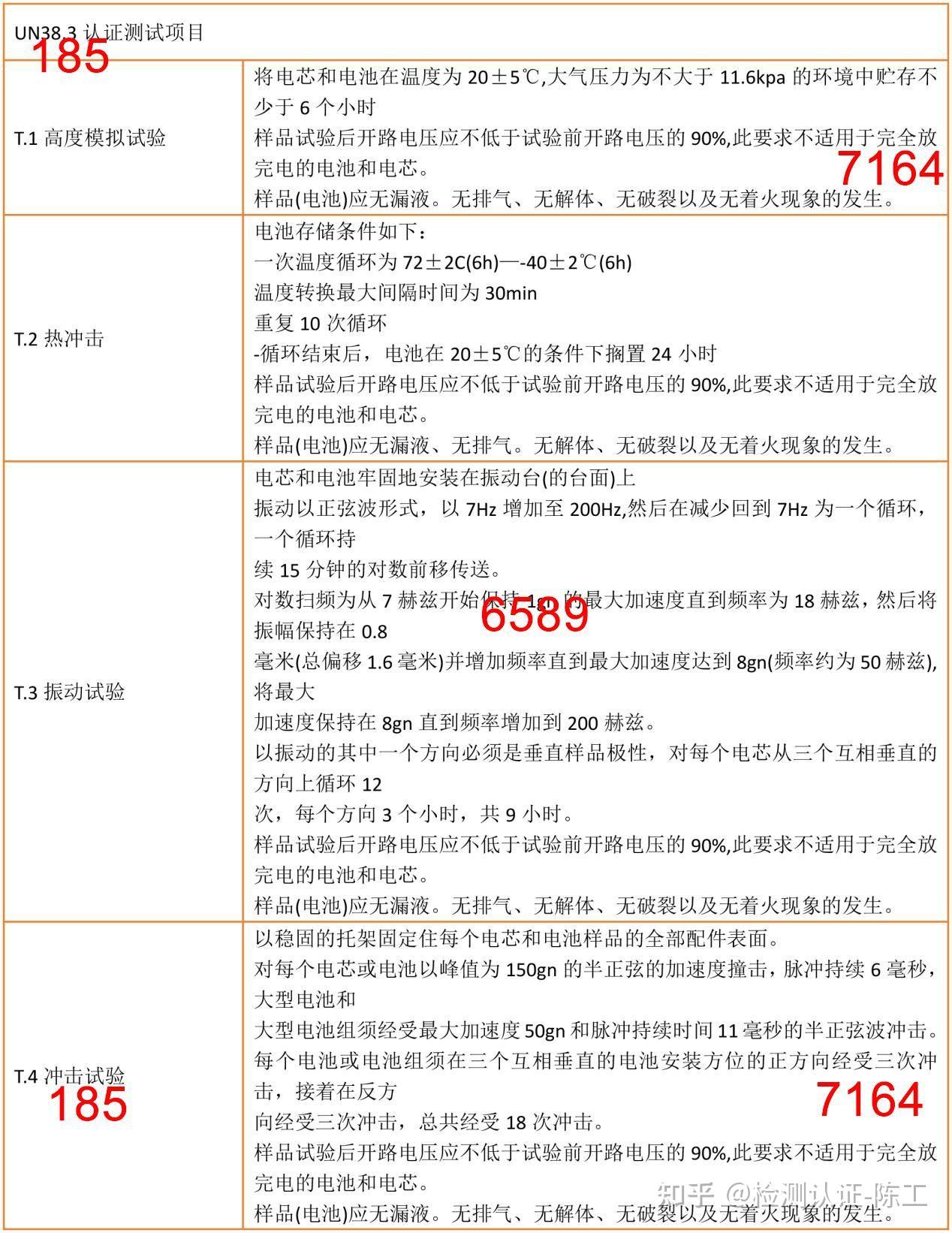UN38.3 认证全解析 - 知乎