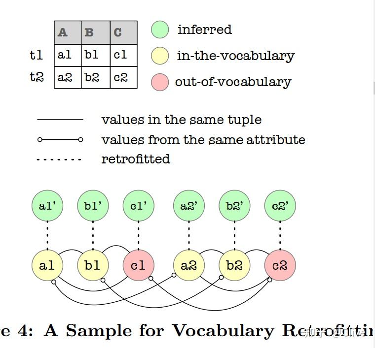 Distributed Representations of Tuples for Entity Resolution - 知乎