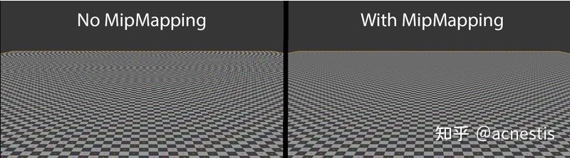 纹理滤波，Mipmaps，Unity中图片的导入设置 - 知乎