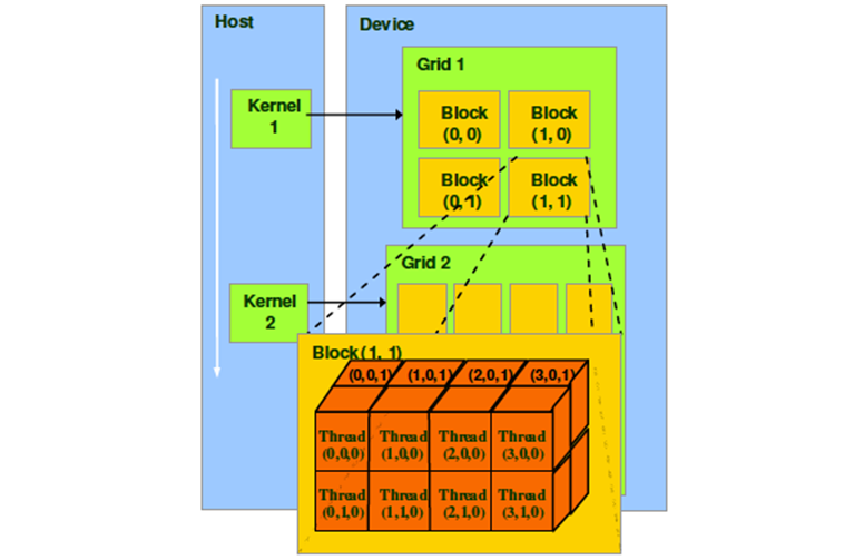 GPU编程1：硬件初探